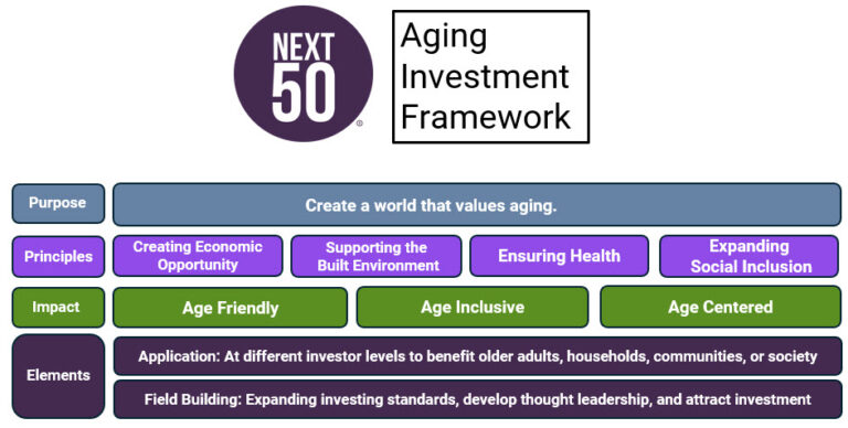 Invest In Aging - Next50